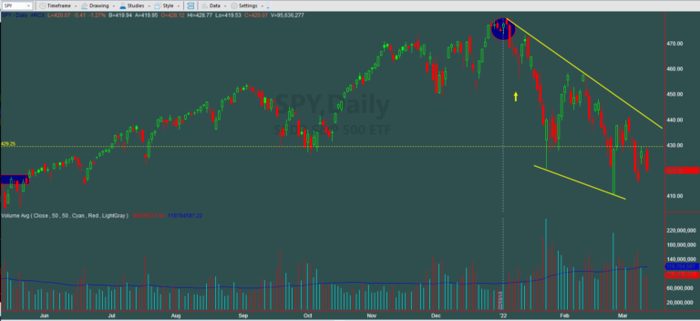 The Relationship Between Stocks, Bonds & Commodities - Greenwich Creek Capital