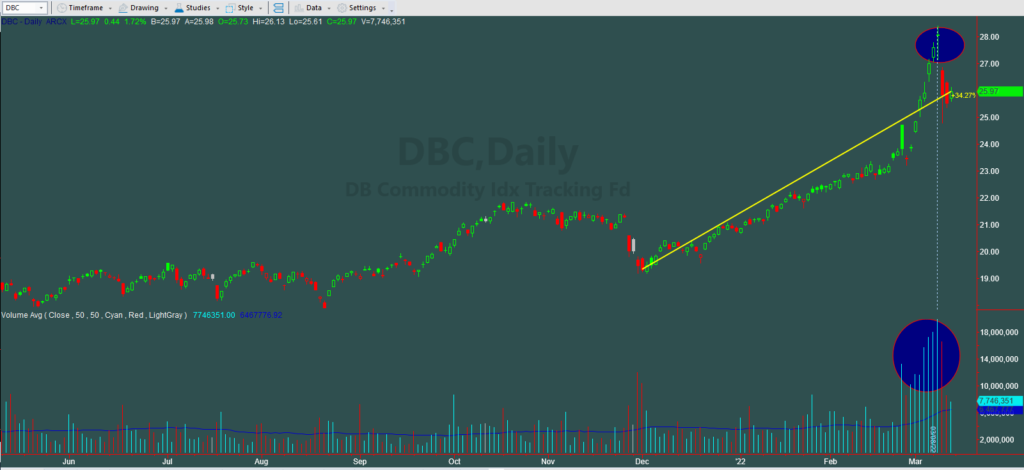 The Relationship Between Stocks, Bonds & Commodities - Greenwich Creek ...
